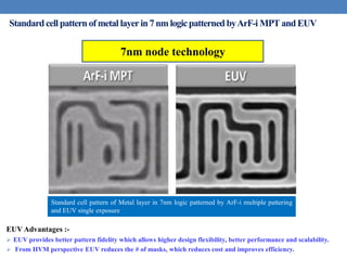Extreme Ultraviolet Litography (EUVL): novel patterning materials ...
