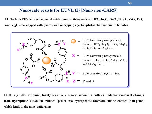 Extreme Ultraviolet Litography (EUVL): novel patterning materials, pr…