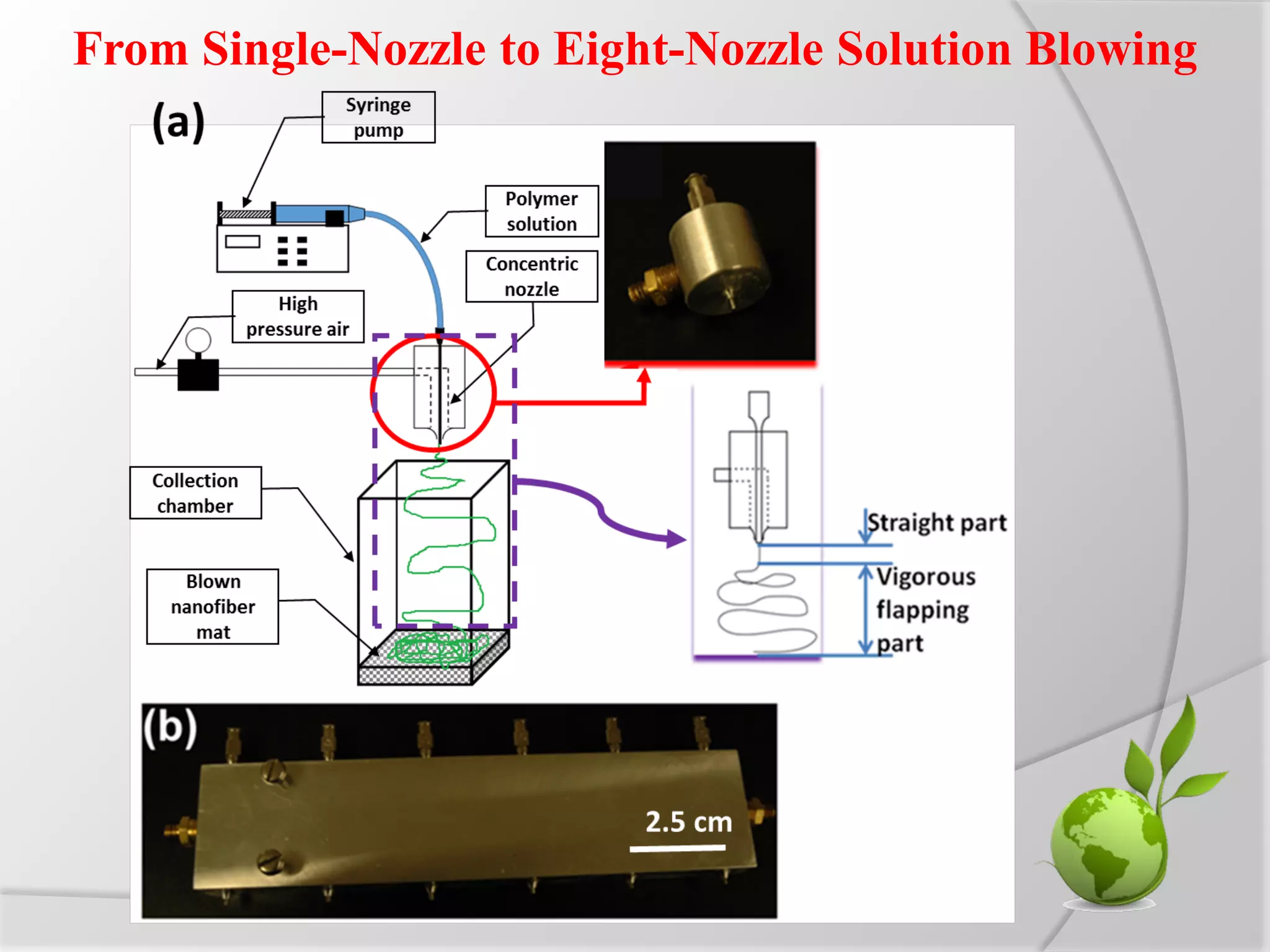 Bio-waste-derived nanofibers formed by solution blowing and their ...