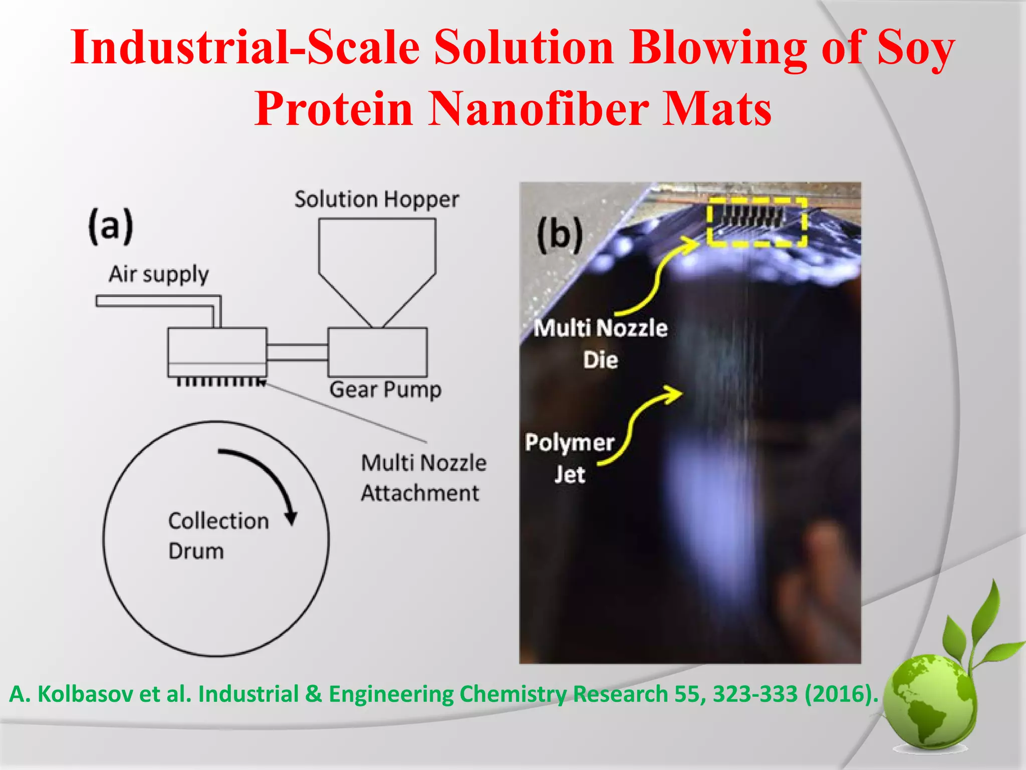 Bio-waste-derived nanofibers formed by solution blowing and their ...