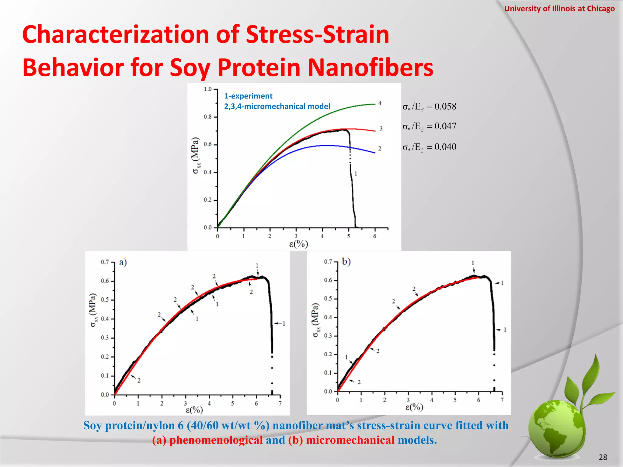 Bio-waste-derived nanofibers formed by solution blowing and their ...