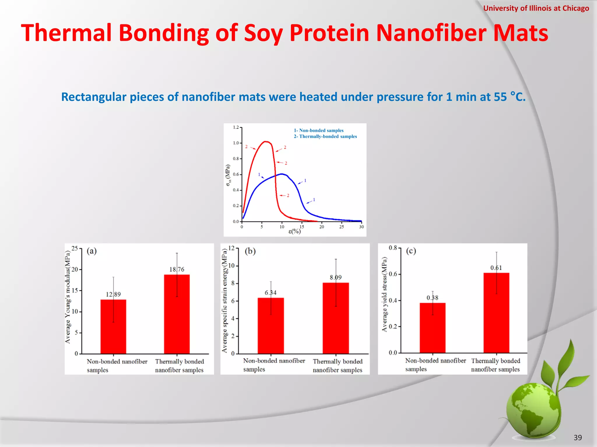 Bio-waste-derived nanofibers formed by solution blowing and their ...