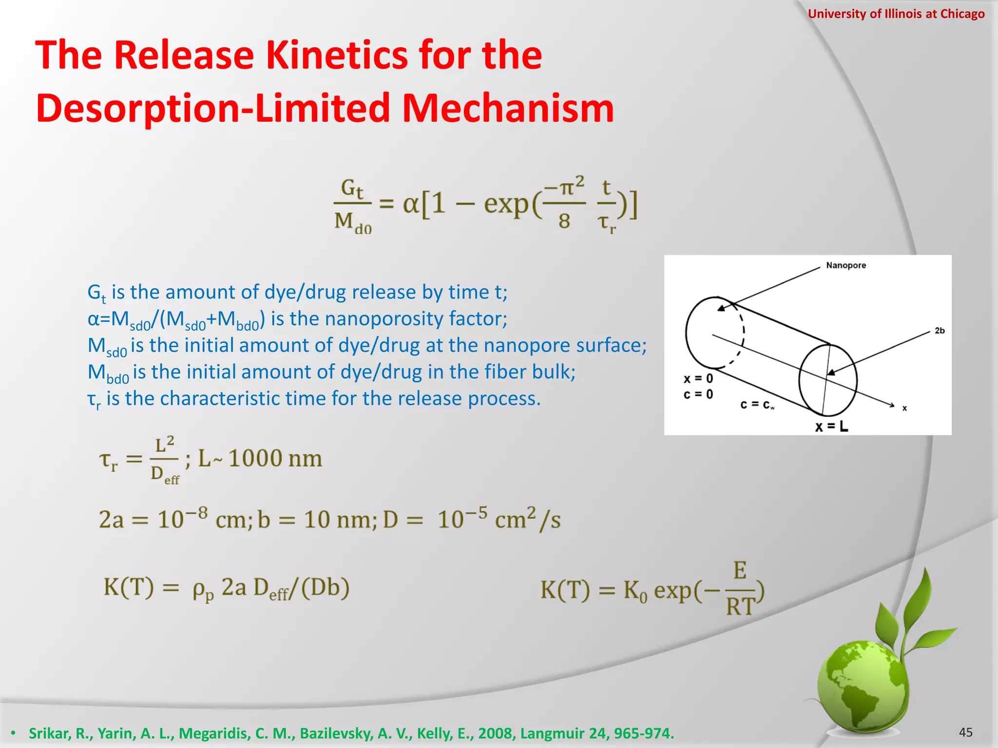 Bio-waste-derived nanofibers formed by solution blowing and their ...