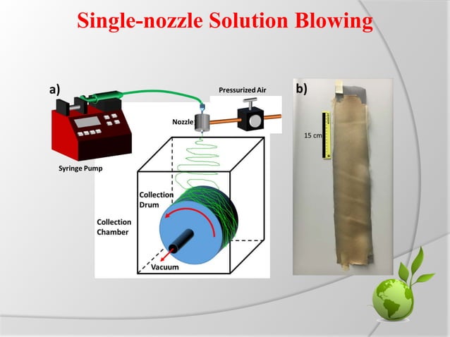 Bio-waste-derived nanofibers formed by solution blowing and their ...