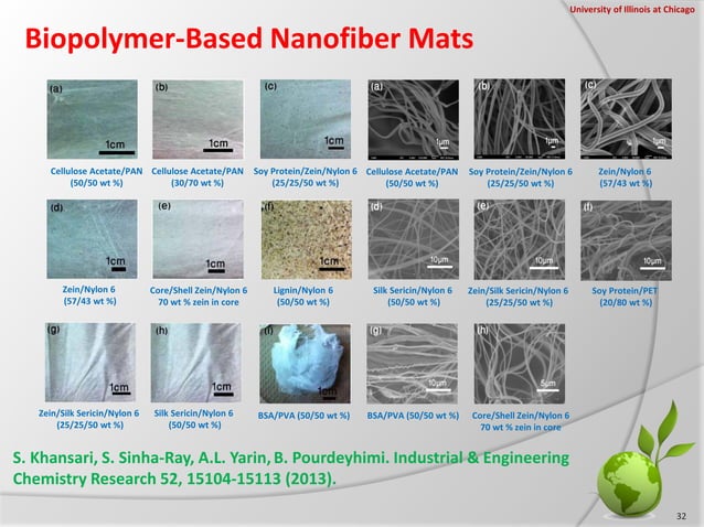 Bio-waste-derived nanofibers formed by solution blowing and their ...