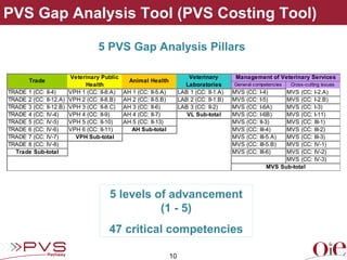 The FAO-OIE-WHO Collaboration: Sharing Responsibilities and Coordinating Activities to Address ...