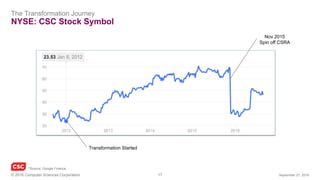 PLENARY - CSC High Performance - By Duy Le | PPT