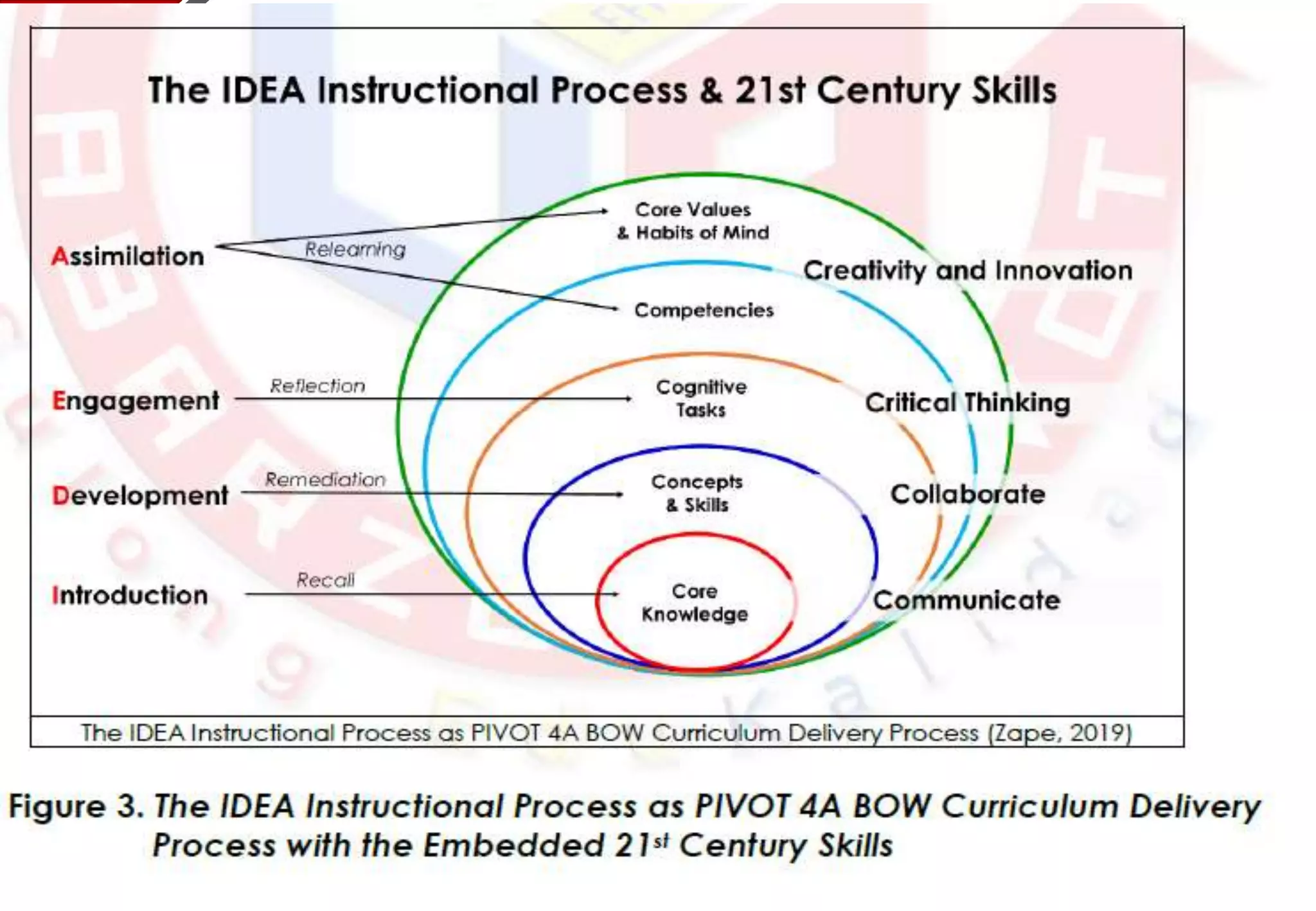 Plenary-IDEA-Orientation.pptx