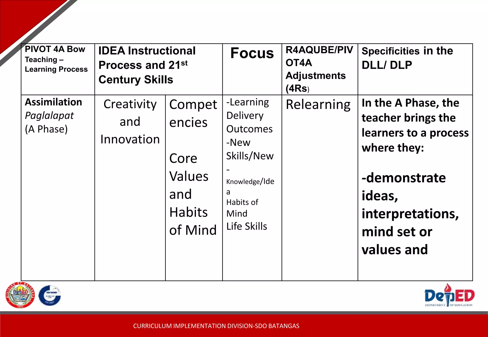 Plenary-IDEA-Orientation.pptx