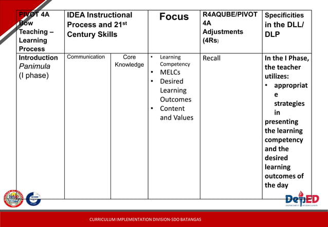 Plenary-IDEA-Orientation.pptx | Professional School | Postgraduate Education