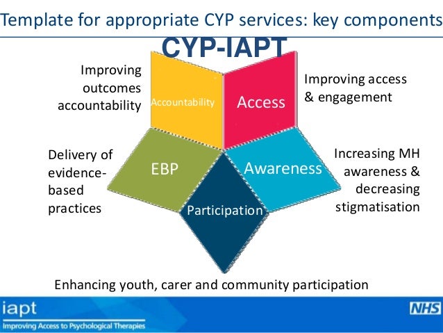Professor Peter Fonagy - CYP IAPT National Clinical Lead