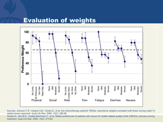 Measuring patient preferences | PDF