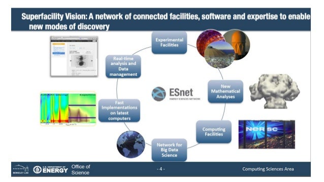 The fourth paradigm: data intensive scientific discovery - Jisc Digif… The fourth paradigm: data intensive scientific discovery - Jisc Digif…