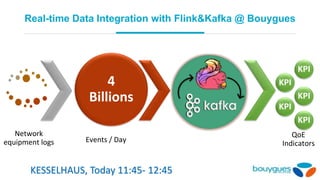 Flink Case Study: Bouygues Telecom | PPT