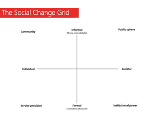 Building social power | PPTX
