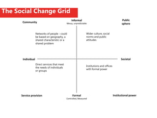 Building social power | PPTX