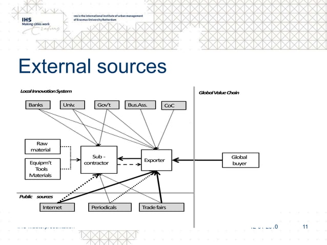 Incremental Innovation by Jan Fransen | PPT