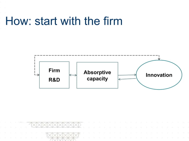 Incremental Innovation by Jan Fransen | PPT
