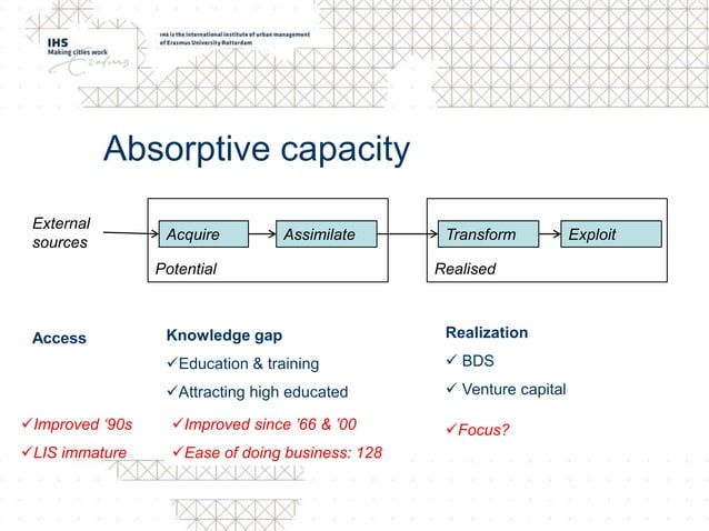 Incremental Innovation by Jan Fransen | PPT