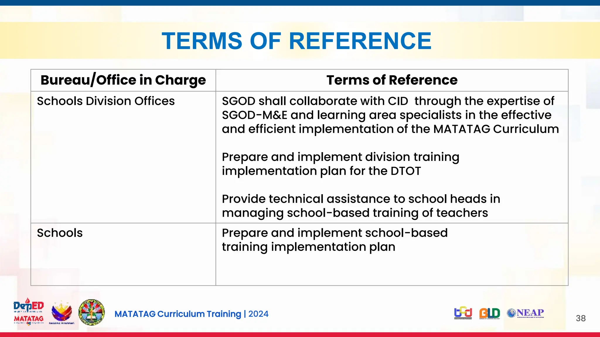 Matatag Curriculum Plenary_Opening Program [Day 1].pptx | Educational Assessment | Education