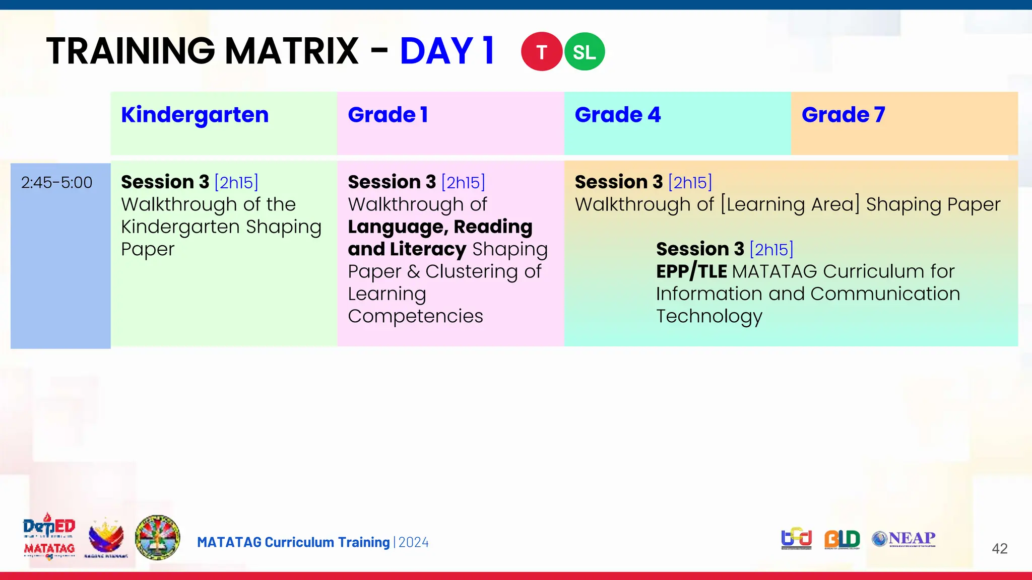 Matatag Curriculum Plenary_Opening Program [Day 1].pptx | Educational Assessment | Education