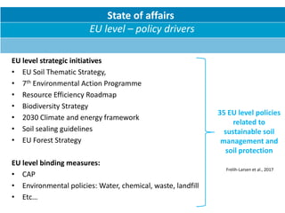 ITEM 12. Soils4EU - Identification of priority areas for improving ...