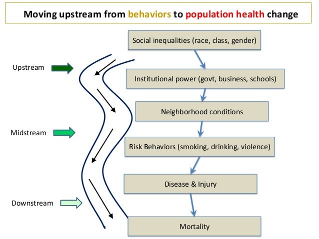 Plenary session health policy and community engaged interventions add…