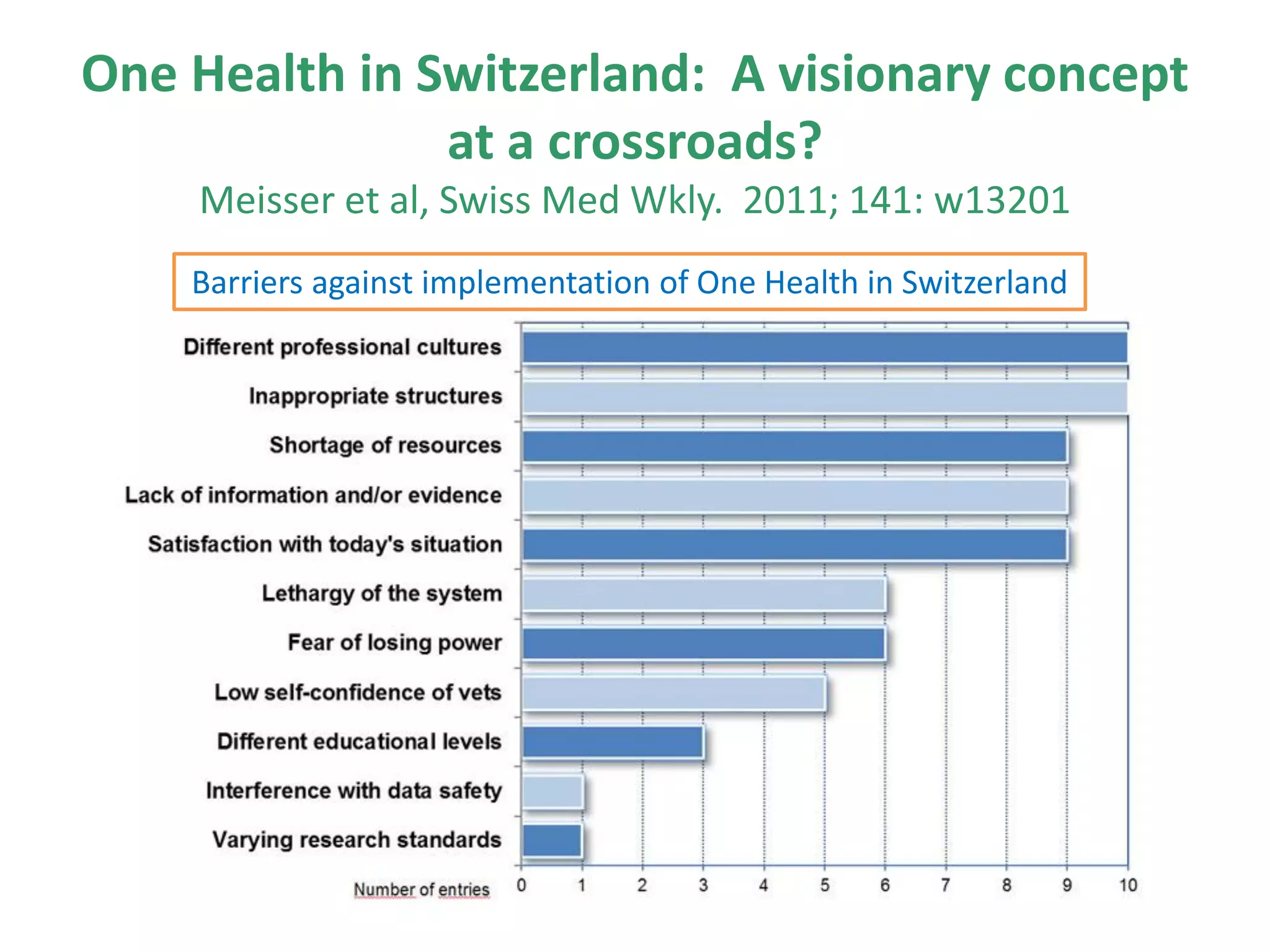 One Health Approach Roadmap: A University Perspective | PDF