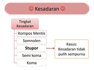 Ruang 8- Kasus 1 Modul Penurunan Kesadaran | PPTX