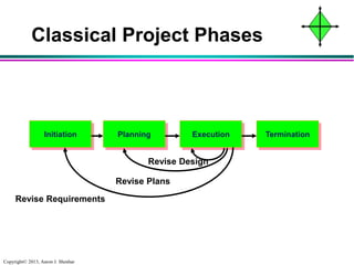 2013 - Plenum - Aaron Shenhar - Diamond of innovation | PPT
