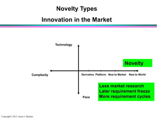 2013 - Plenum - Aaron Shenhar - Diamond of innovation | PPT