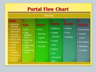 Ple Presentation | PDF