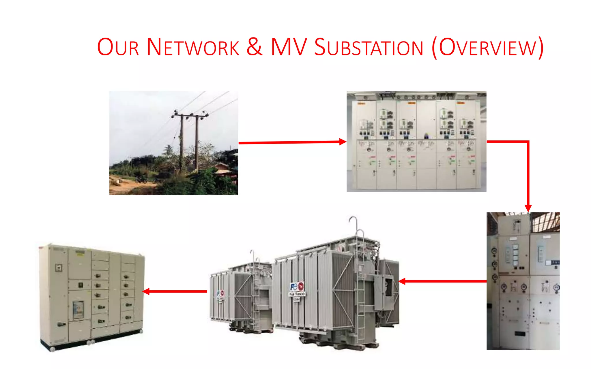 Substation Occupation Health, Safety and Maintenances | PPTX