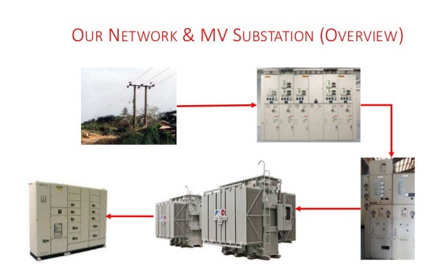 Substation Occupation Health, Safety and Maintenances
