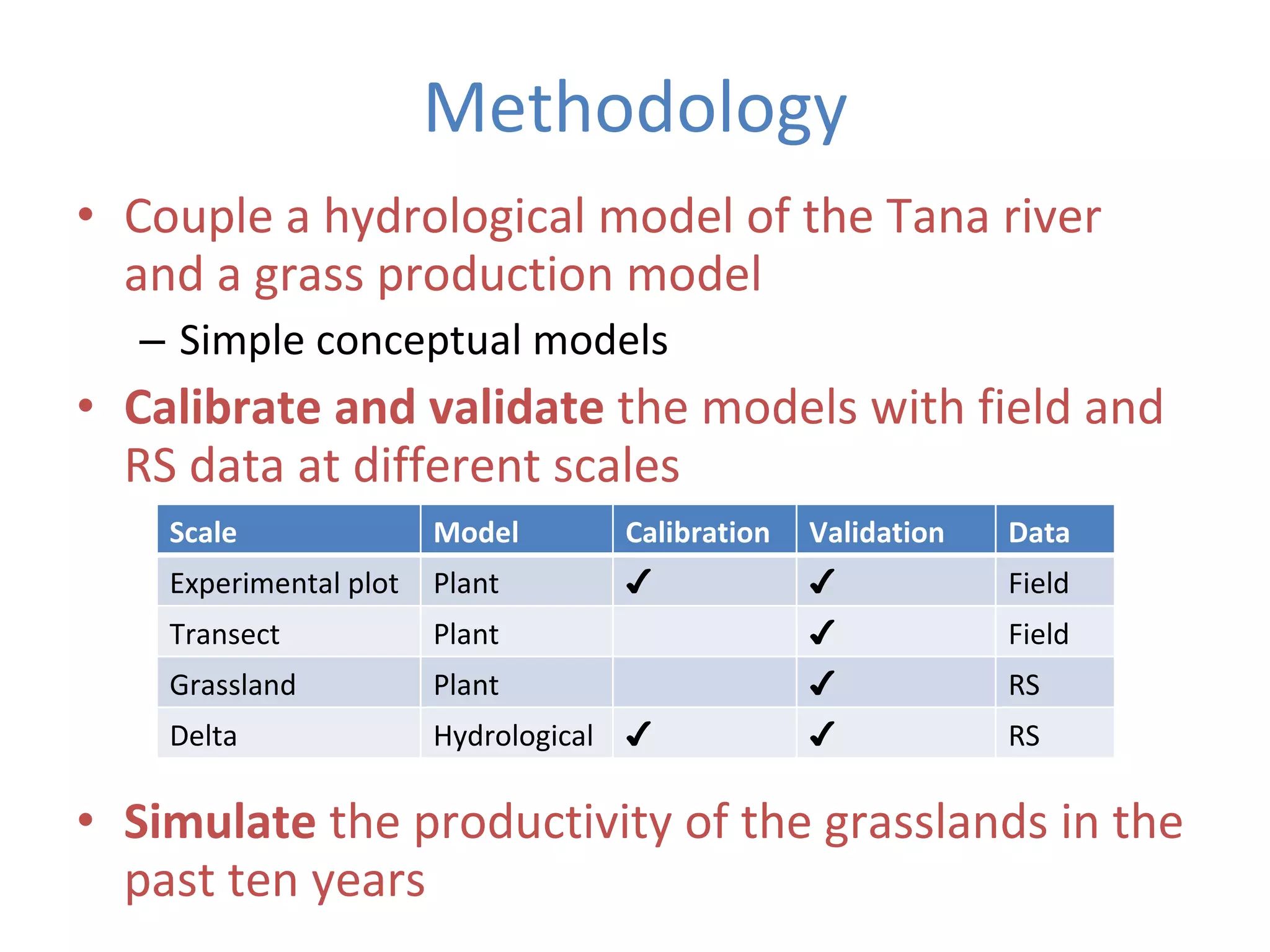 Ecosystem services of floodplain grasslands: Defining fodder production in the Tana delta | PPT ...