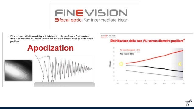 Dr.ssa Plepyte J. IOL fine vision multifocale