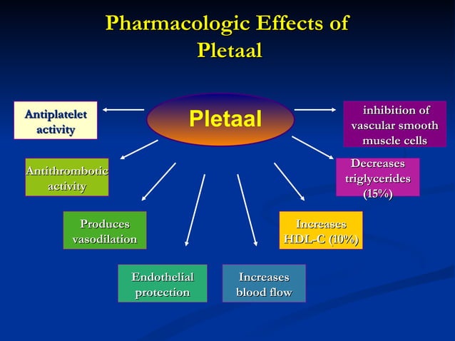 Pletaal (cilostazol) utk dokter.ppt (a) | PPT | Blood Disorders ...