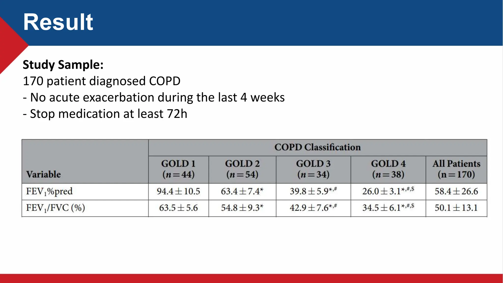 Plethysmography vs Helium dilution in COPD.pptx