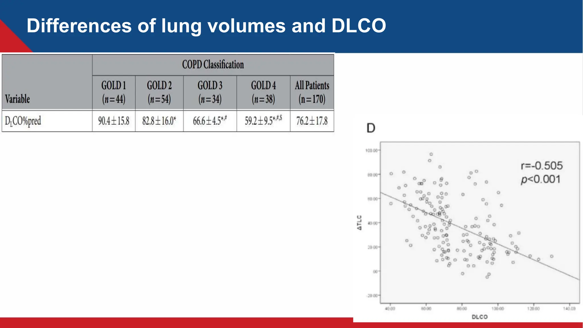 Plethysmography vs Helium dilution in COPD.pptx