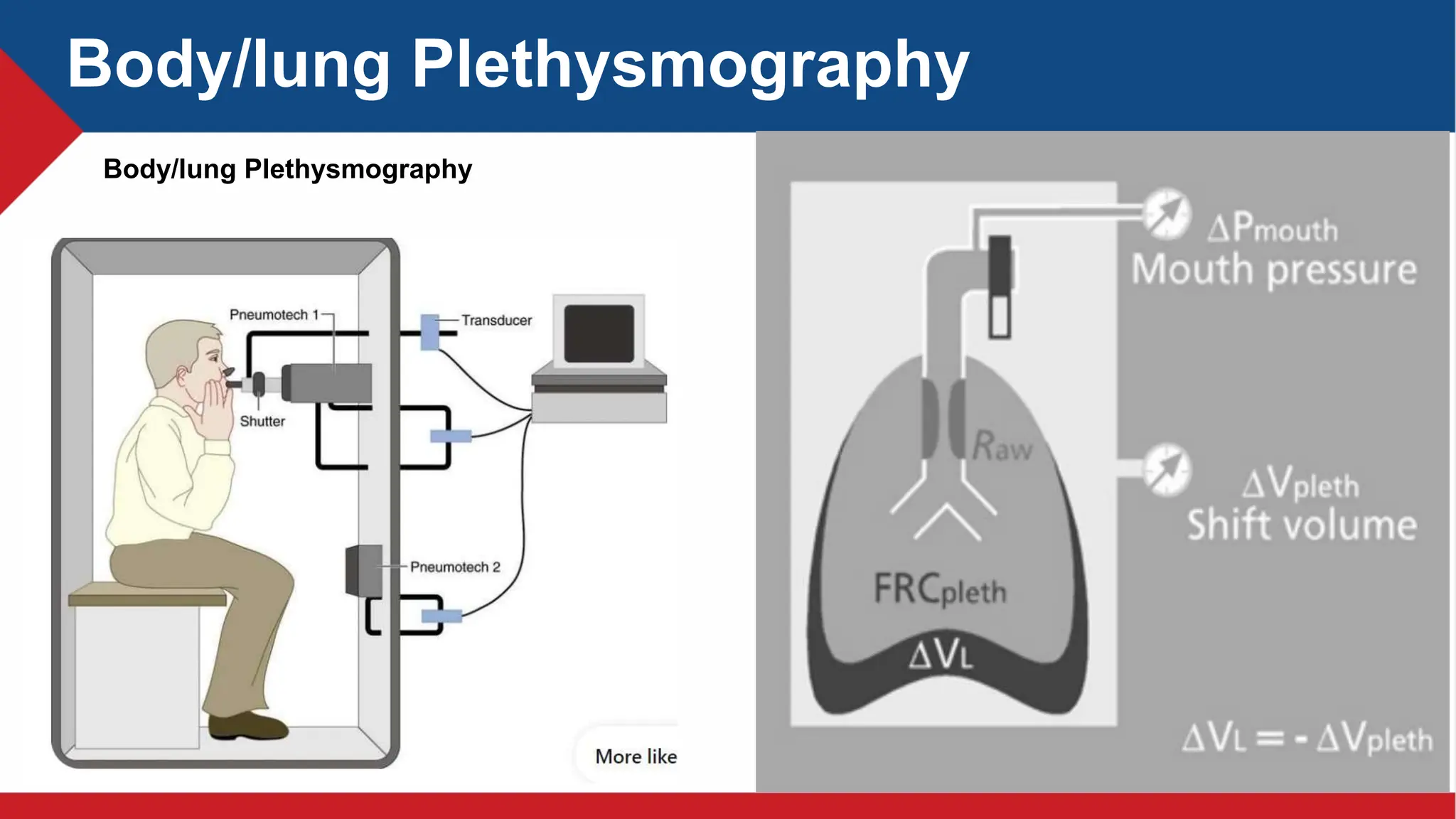 Plethysmography vs Helium dilution in COPD.pptx