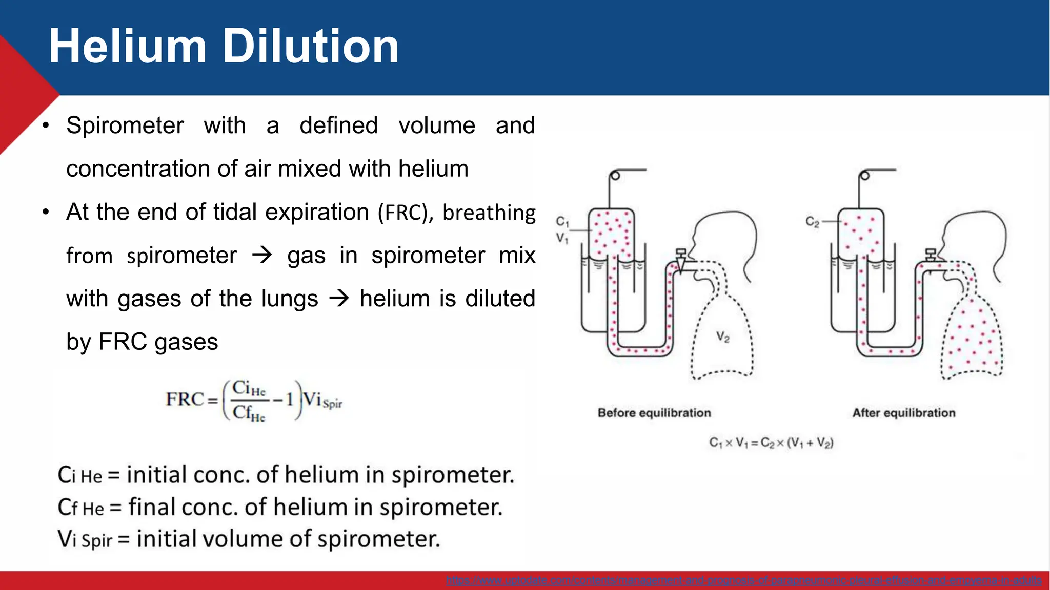 Plethysmography vs Helium dilution in COPD.pptx