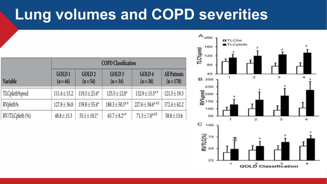 Plethysmography vs Helium dilution in COPD.pptx