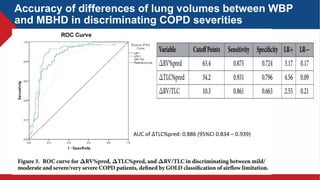 Plethysmography vs Helium dilution in COPD.pptx