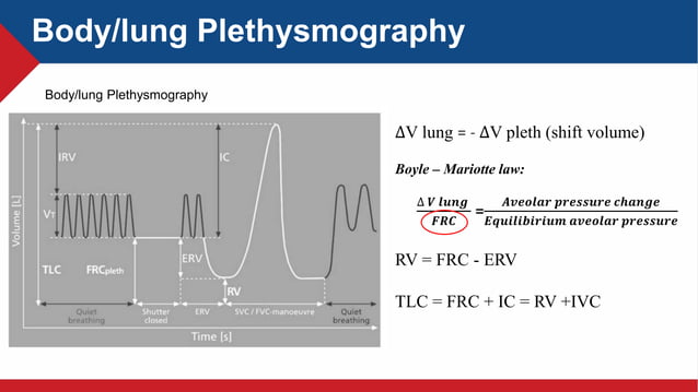 Plethysmography vs Helium dilution in COPD.pptx