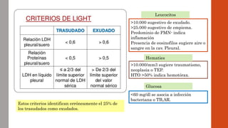 DERRAME PLEURAL CUADRO CLINICO SINTOMAS.pptx