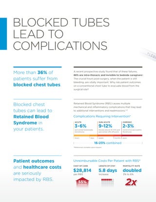 PLEURAFLOW Brochure | PDF