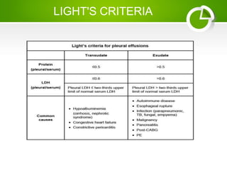 Pleural disease (Pleural effusion & Empyme) | PPTX | Lung and ...