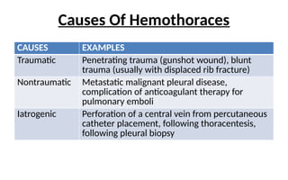 pleural disease.pptxmedicine respiratory | PPT