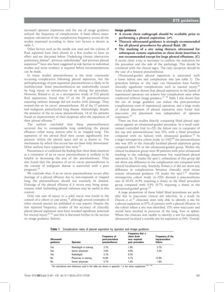 Pleural disease guideline | PDF