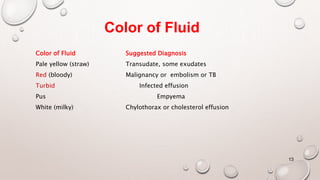 Pleural effusion | PPTX | Lung and Respiratory Health | Diseases and ...